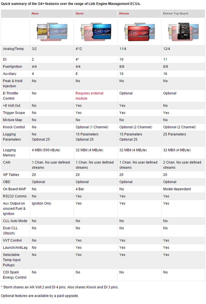 Link Fury G4X Standalone ECU - Digital onboard Wideband and eThrottle ...