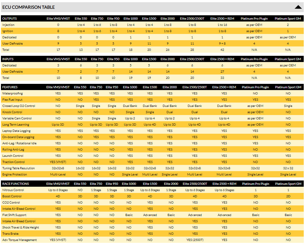 Haltech Elite 750 ECU - 4 - 6 cylinder engines, Single VVTi – GB ...