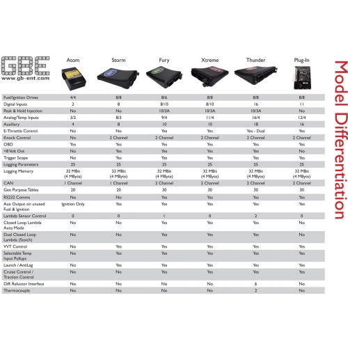 Link Storm G4+ Standalone ECU - NEW Model with Extra Specification – GB ...